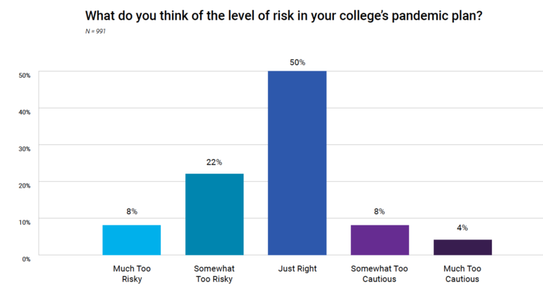 Impact of emergency remote learning on college success and retention ...
