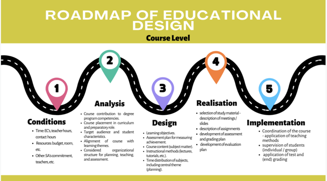 Universities and Colleges in Crisis: 5. Reducing the costs of courses ...