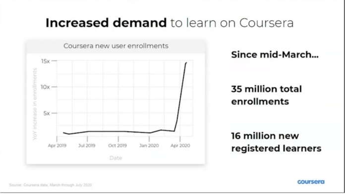 MOOCs and online degrees continue to grow worldwide | Tony Bates