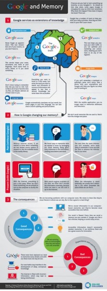 Infographics | Tony Bates