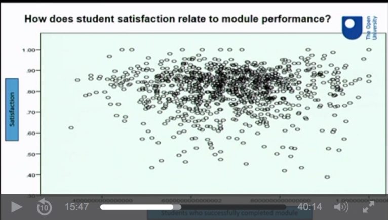 Open University | Tony Bates