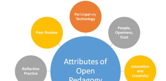 open pedagogy | Tony Bates