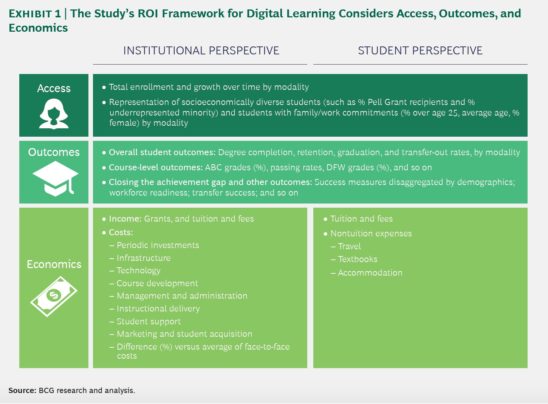 course design | Tony Bates