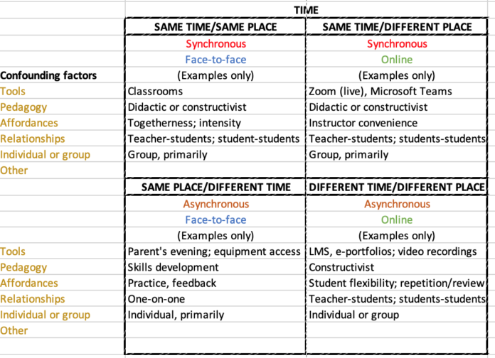 Why Sex Is More Fun Than Swotting Further Discussion On Asynchronous