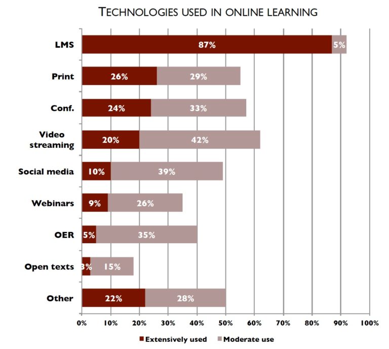 Results from the Canadian survey of online learning now available ...