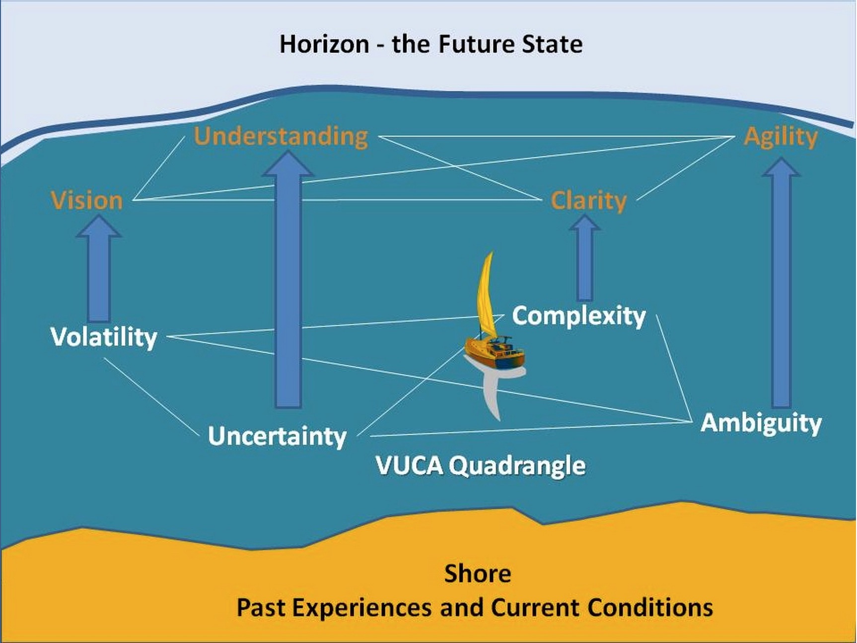 Teaching Methods | Tony Bates